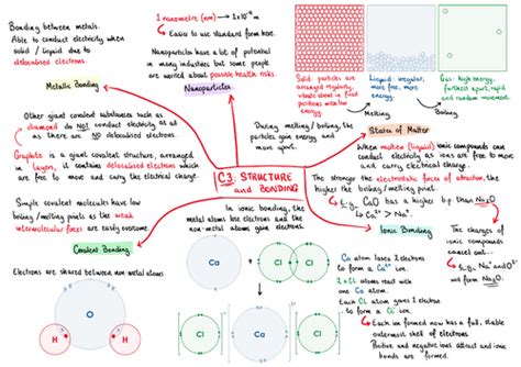 Aqa Gcse Chemistry C3 Structure And Bonding Mind Map Teaching Resources