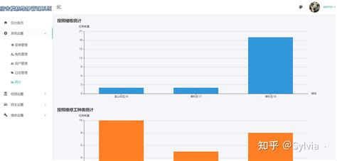 springboot freemarker的宿舍寝室维修上报管理系统源码 知乎
