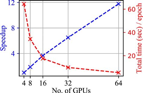 Nsf支持的网络基础设施上的ai和hpc融合 Embedded Ai Data Center