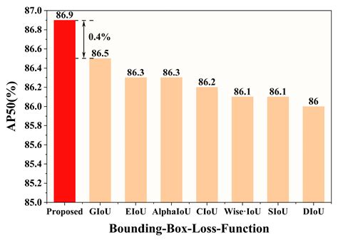 Ef Uoda Underwater Object Detection Based On Enhanced Feature