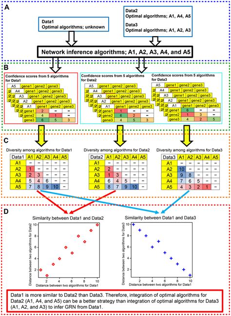 Overview Of A Method To Calculate Similarity Between Two Expression Download Scientific Diagram