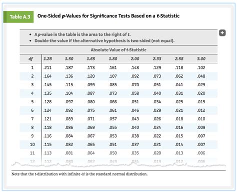P Table Height At Ricardo Fletcher Blog