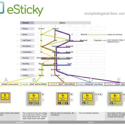 Variations Of The User Interface Design For Esticky Displays Download