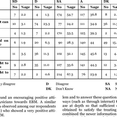 Physicians Opinion Regarding EBM Download Table