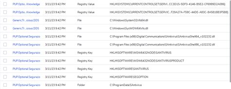 Malwarebytes Viruses R Antivirus