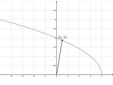 Optimization Calculus An Intro Ap® Calculus Ab Bc Review Albert Resources