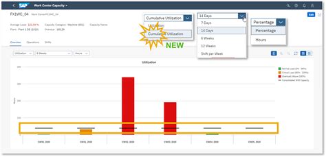 Did You Know This About Capacity Planning In S4ha Sap Community