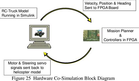 figure 25 from implementation of unmanned vehicle control on fpga based