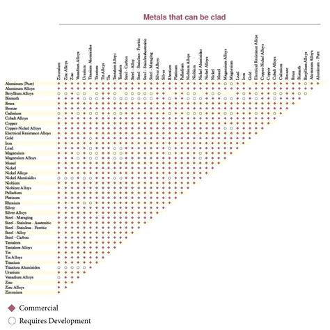 Flavors Of Cladding Materials EMS