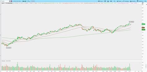 Exponential Moving Average Formula Ema How To Use It