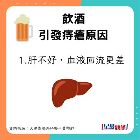 痔瘡症狀如廁玩手機逾8分鐘易生痔瘡 5情況須求醫 醫生教4招自救 星島日報