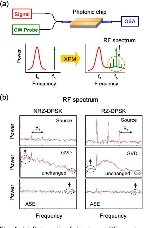 Figure 1 From Simultaneous Dispersion And Noise Monitoring For Phase Modulated Signals Using
