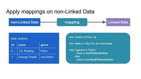 Ontology Based Data Access Mapping Generation Using Data Schema Query