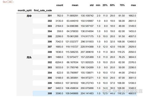 第十一届 泰迪杯”数据挖掘挑战赛b题：产品订单的数据分析与需求预测 知乎
