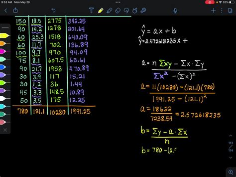 Solved Calculate The Linear Regression Equation And The Coefficient Of