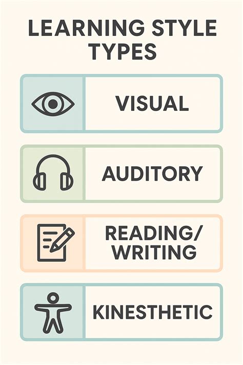 Free Learning Style Assessment Unlock Your Learning Potential