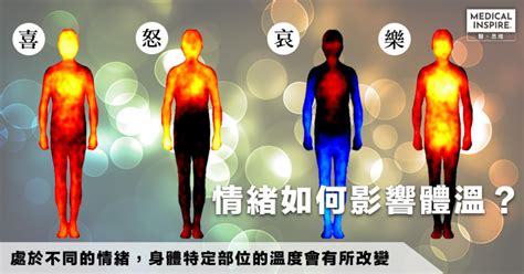 【由內到外】情緒確實會影響體溫，幸福感可令全身發熱。 Medical Inspire 醫・思維