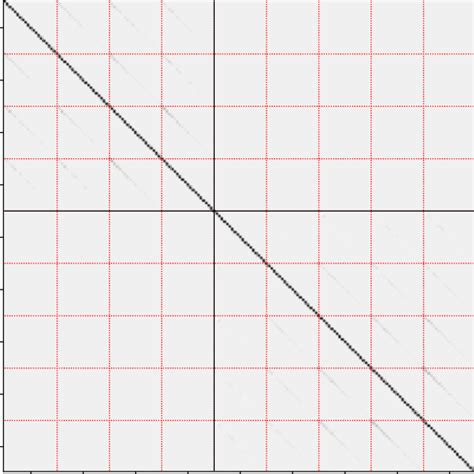 Correlation Matrix R Ij Of The Total Data Vector The First 4 × 4 And