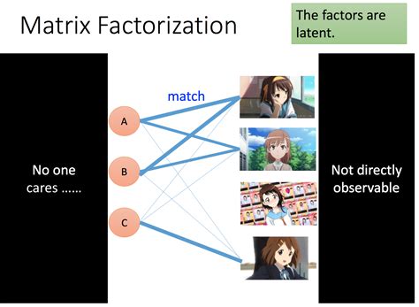 「李宏毅机器学习」学习笔记 Unsupervised Learning Linear Methods Bluecode