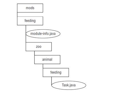 Javac Error While Trying To Compile And Run Sample Module In Java