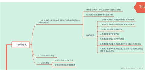 什么是软件危机？软件危机的主要表现是什么？什么是软件？什么是软件工程？什么是软件过程？软件过程与软件工程方法学有何关系？ 什么是软件开发方法