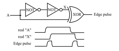 How To Create An Asynchronous Edge Detector In Vhdl Stack Overflow