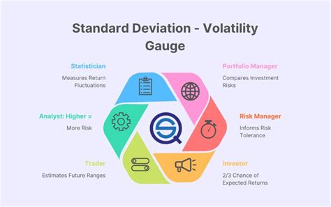 Standard Deviation Indicator In Trading Definition Formula And Calculator