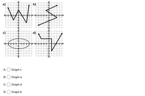 A C D A Graph Cb Graph Ac Graph Dgraph B Filo