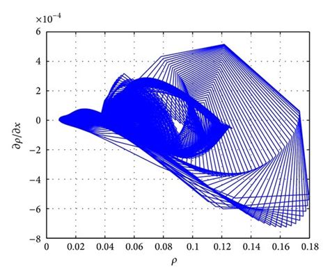 Traffic Evolution With A Homogeneous Initial Traffic ρ00046 Vehm And