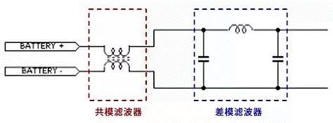 详解共模滤波器降噪 深圳市矽源特科技有限公司