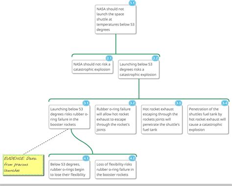 Defence Writing Course Effective Writing For Defence