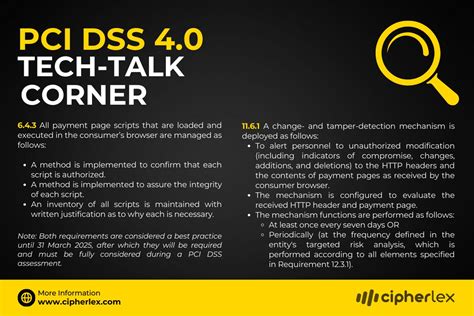 Jake Eliasz On Linkedin Pcidssv4 Pcidss Compliance Cybersecurity Datasecurity Cipherlex