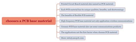 Top 6 New Common Senses When Chooses A Pcb Base Material 4mcpcb
