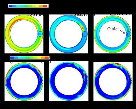 Eddy Viscosity And Diffusion Of The Reynolds Stress Distributions At