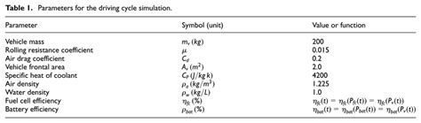 Parameters For The Driving Cycle Simulation Download Scientific Diagram