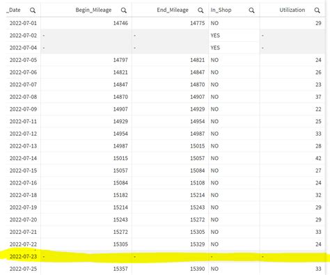 Count Null Values With Set Analysis For Other Crit Qlik Community