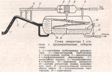 4 Расчеты сепараторов