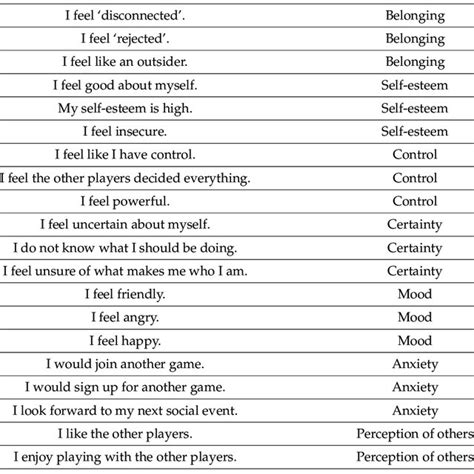 Reflective Questions Asked During The Experiment These Questions Download Scientific Diagram
