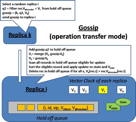 pragmatic programming techniques nosql patterns
