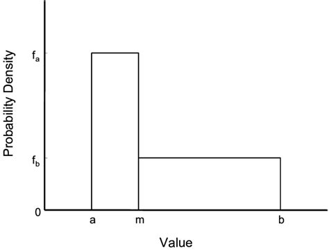 Two Phase Uniform Distribution Half Of The Density Is Found Between Download Scientific