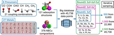 澳大利亚阿德莱德大学乔世璋院士课题组j Am Chem Soc ：机器学习大数据分析揭示c C电催化偶联机理 知乎