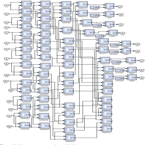 figure 13 from design and implementation of haar wavelet packet