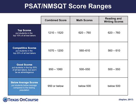 The Psat And You What Why How… Huh Victorystep Blog