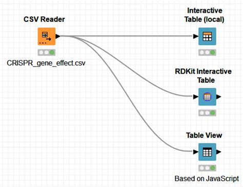 Knime Handling Of Many Columns Knime Analytics Platform Knime