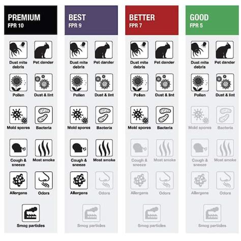 16x25 Air Filters The Home Depot