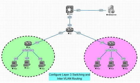 Eve Ng Ccna Labs Download Latest Eve Ng Labs