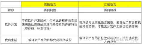 Linux Kernel Wiki 文章 Linux操作系统汇编语言基础知识 图文代码 Md At Main · 0voice Linux Kernel Wiki · Github