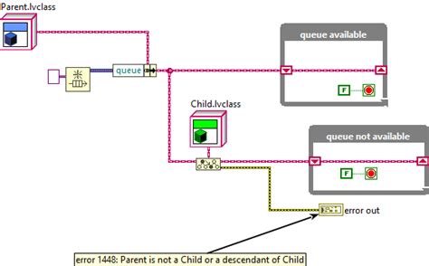 solved labview oop queued message handler ni community