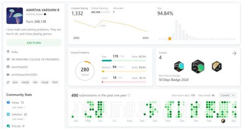 My 1 Year Journey In Leetcode Amirtha Varshini R Posted On The Topic