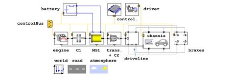 the modelica simulation model of the parallel hybrid electric vehicle